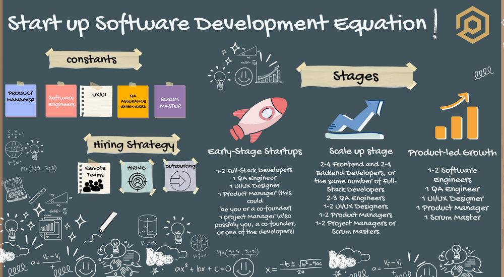 Building Your Startup's Software Development Team: A Complete Guide
