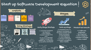 Building Your Startup's Software Development Team: A Complete Guide